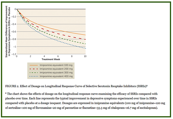 SSRIs – Lorien Psychiatry