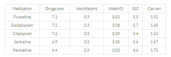 SSRIs – Lorien Psychiatry