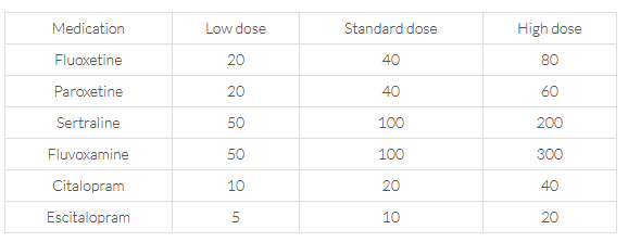 SSRIs – Lorien Psychiatry